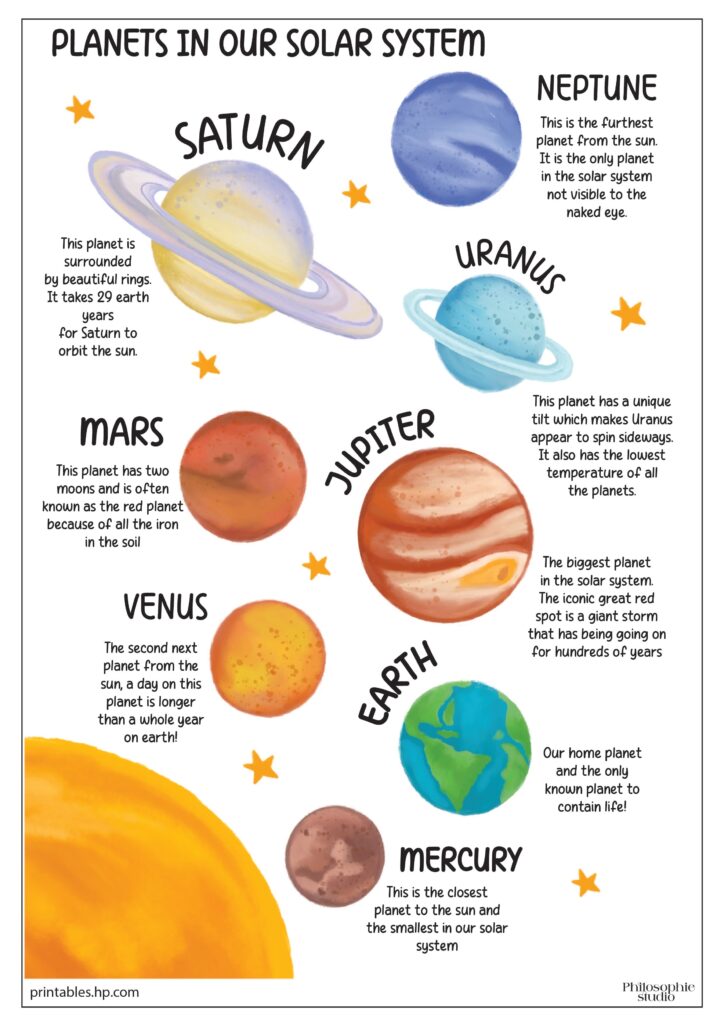 Free Printable Worksheets On Planets - Worksheets HQ